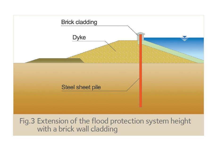 Flood protection systems in Poland | ArcelorMittal Sheet Piling